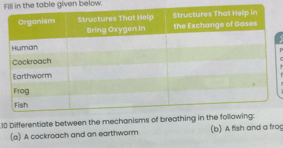 Fill in the table given below. | Organism | | StudyX