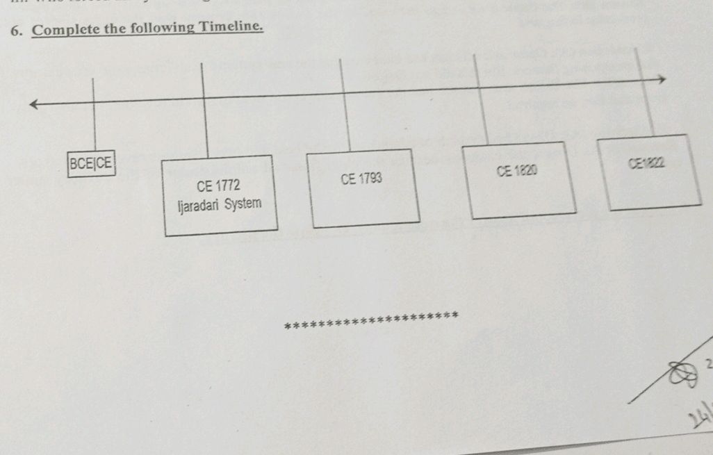 Complete the following Timeline. BCE|CE CE | StudyX