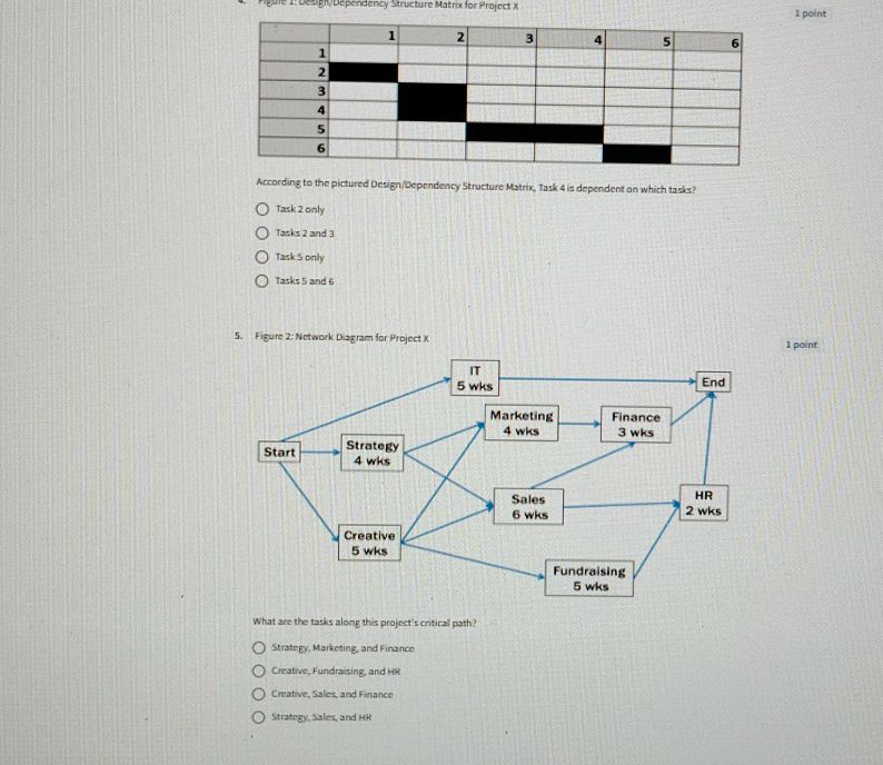 4. Figure 1: Design/Dependency Structure | StudyX
