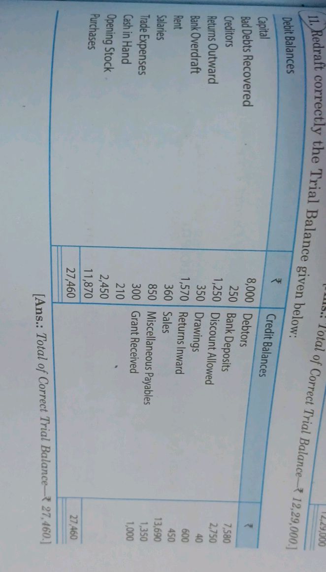 11. Redraft correctly the Trial Balance | StudyX