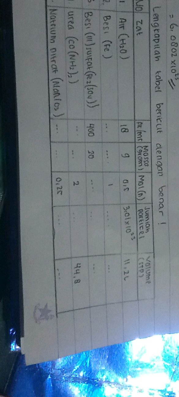 Lengkapılan tabel berikut dengan benar! | | StudyX