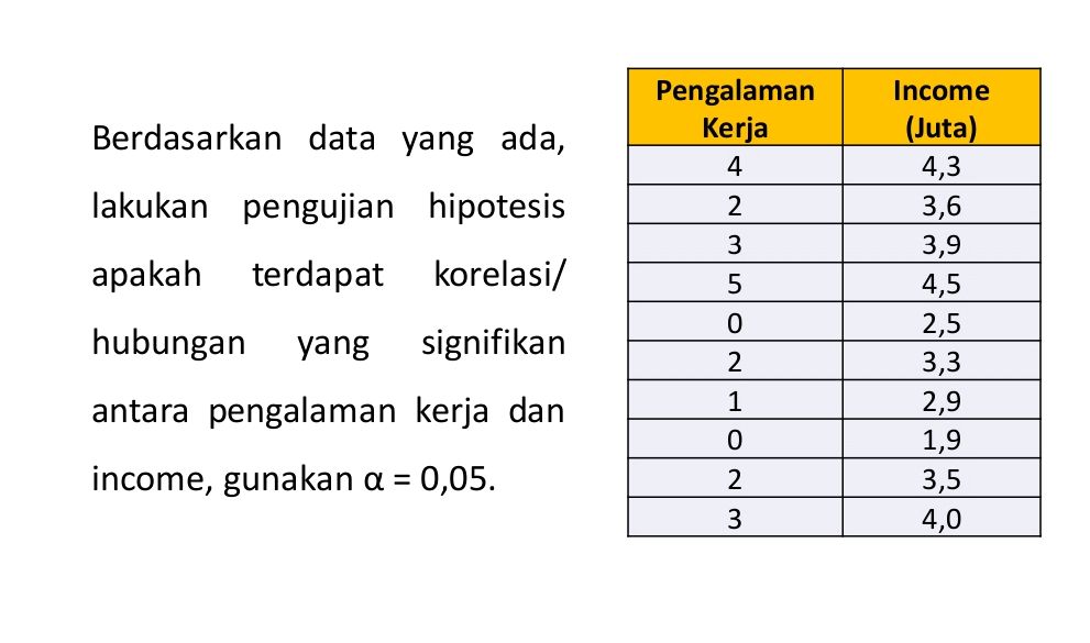 Berdasarkan data yang ada, lakukan pengujian | StudyX