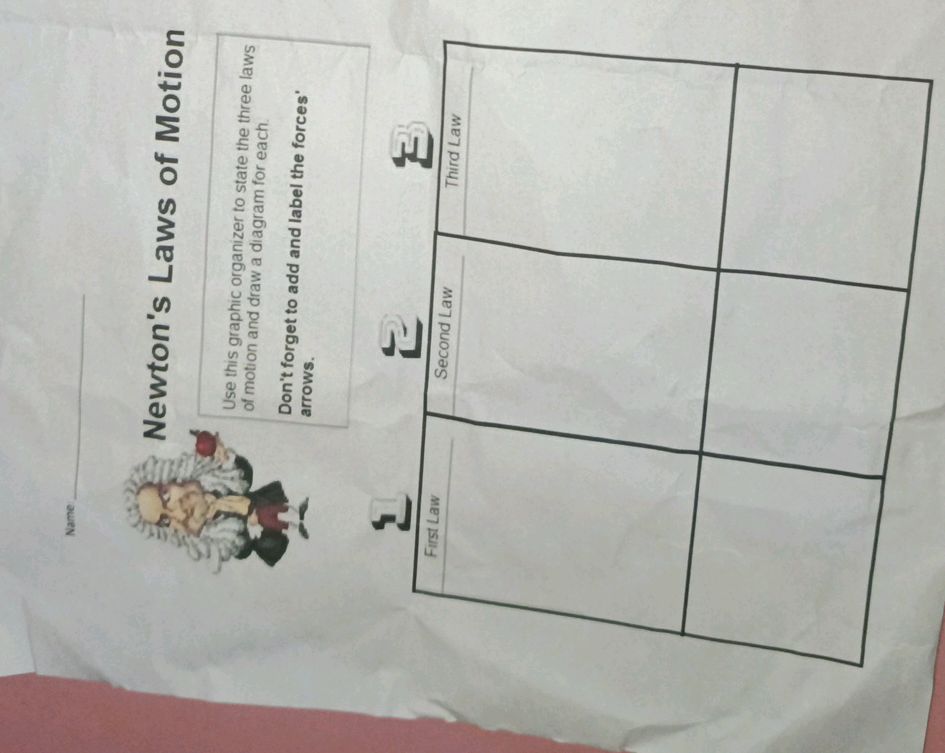 Newton's Laws of Motion Use this graphic | StudyX