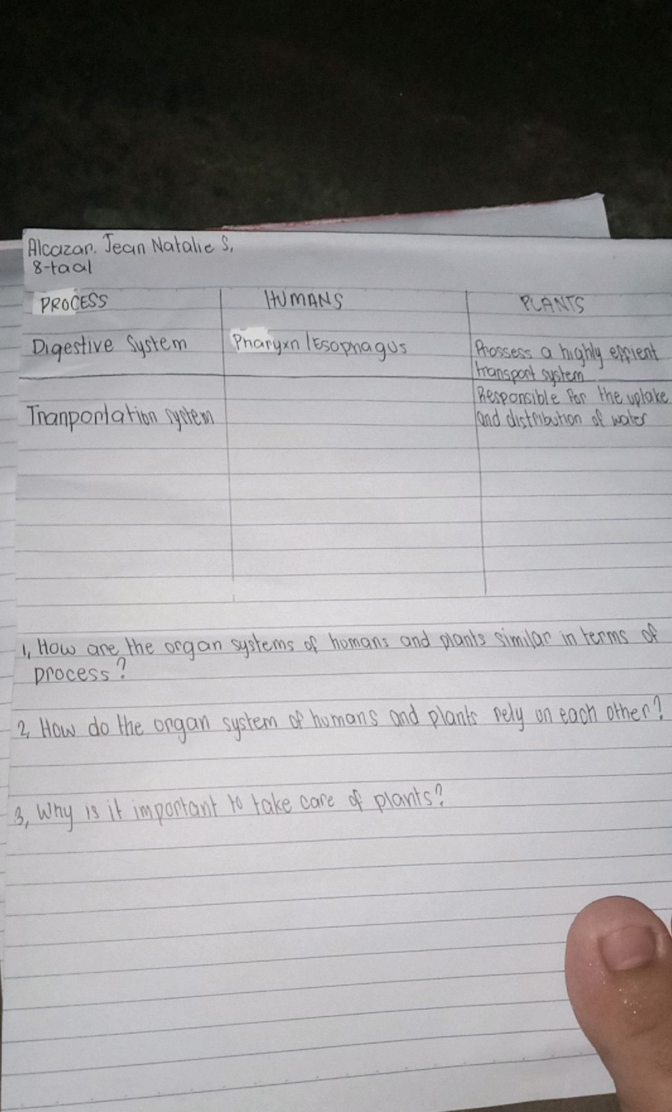 PROCESS | HUMANS | PLANTS ---|---|--- | StudyX