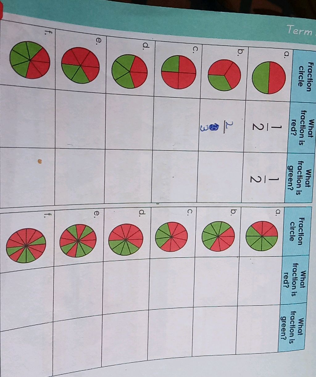 Fraction circle | Fraction circle | What