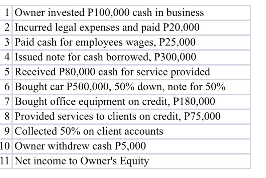 1 Owner invested P100,000 cash in business 2