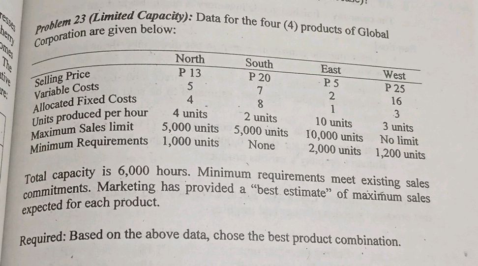 Problem 23 (Limited Capacity): Data for the