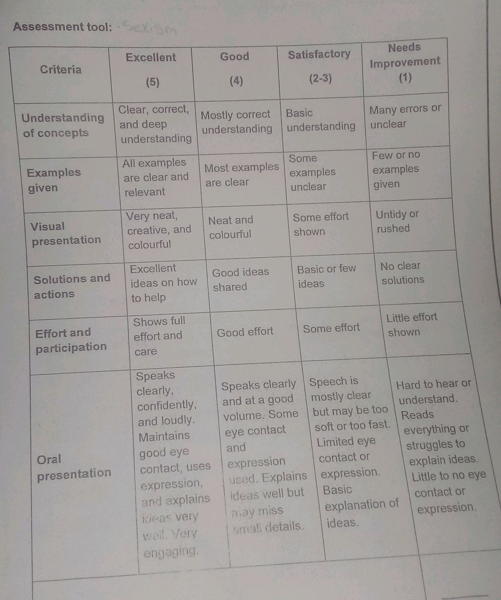 | Criteria | Excellent (5) | Good (4) | | StudyX