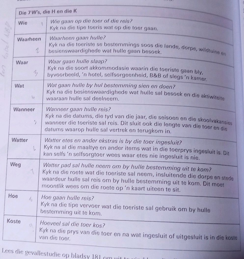 Die 7 W's, die H en die K | Wie | Wie gaan | StudyX