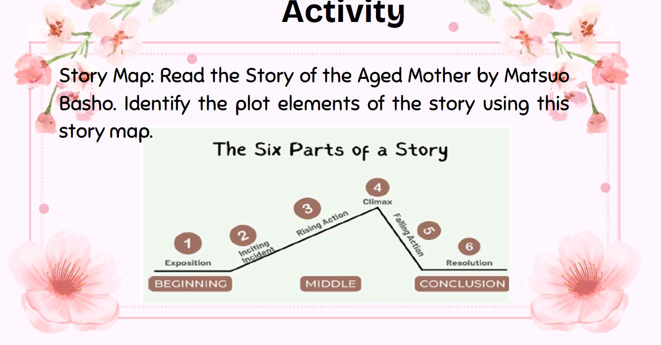 Story Map: Read the Story of the Aged Mother | StudyX