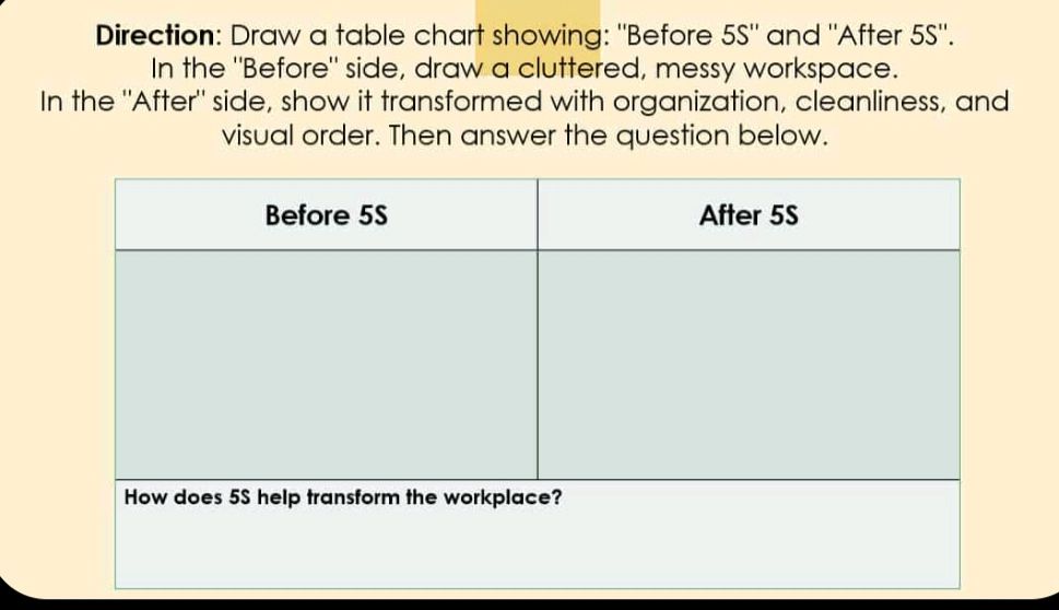Direction: Draw a table chart showing: | StudyX