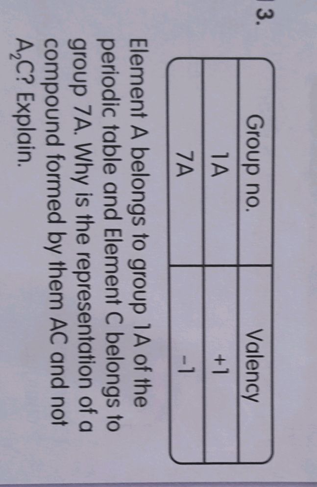 Group no. | Valency | |---|---| | 1A |