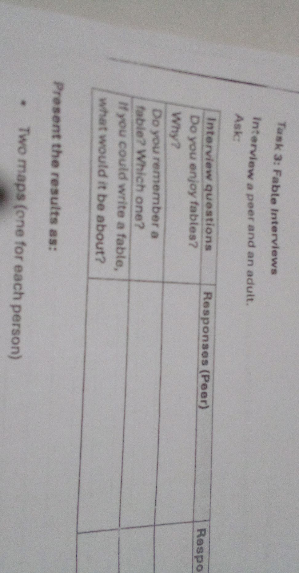 Task 3: Fable Interviews Interview a peer