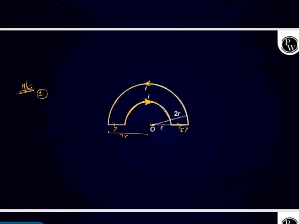 The image shows a diagram of two concentric
