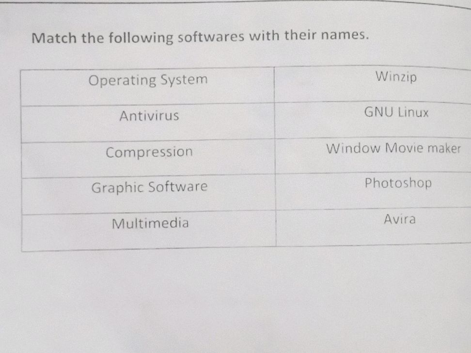 Match the following softwares with their | StudyX