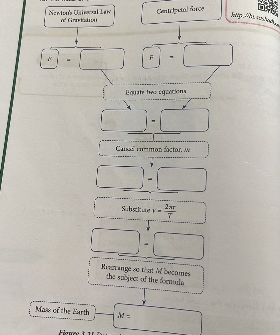 Newton's Universal Law of Gravitation $F = | StudyX