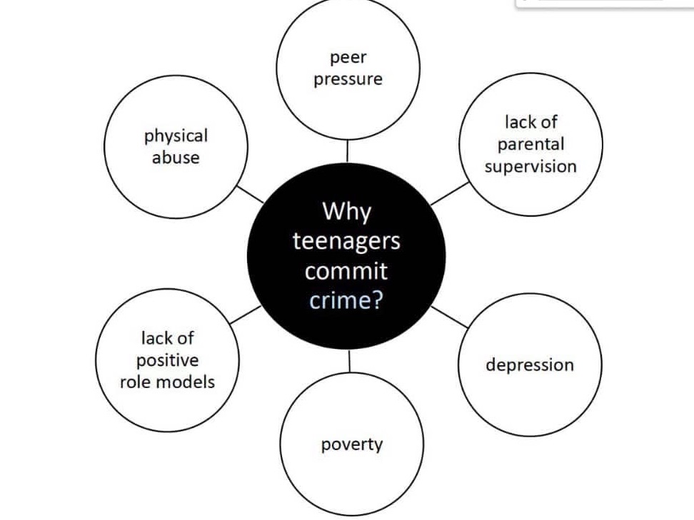 Why teenagers commit crime? physical abuse