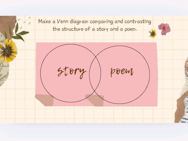 Make a Venn diagram comparing and | StudyX