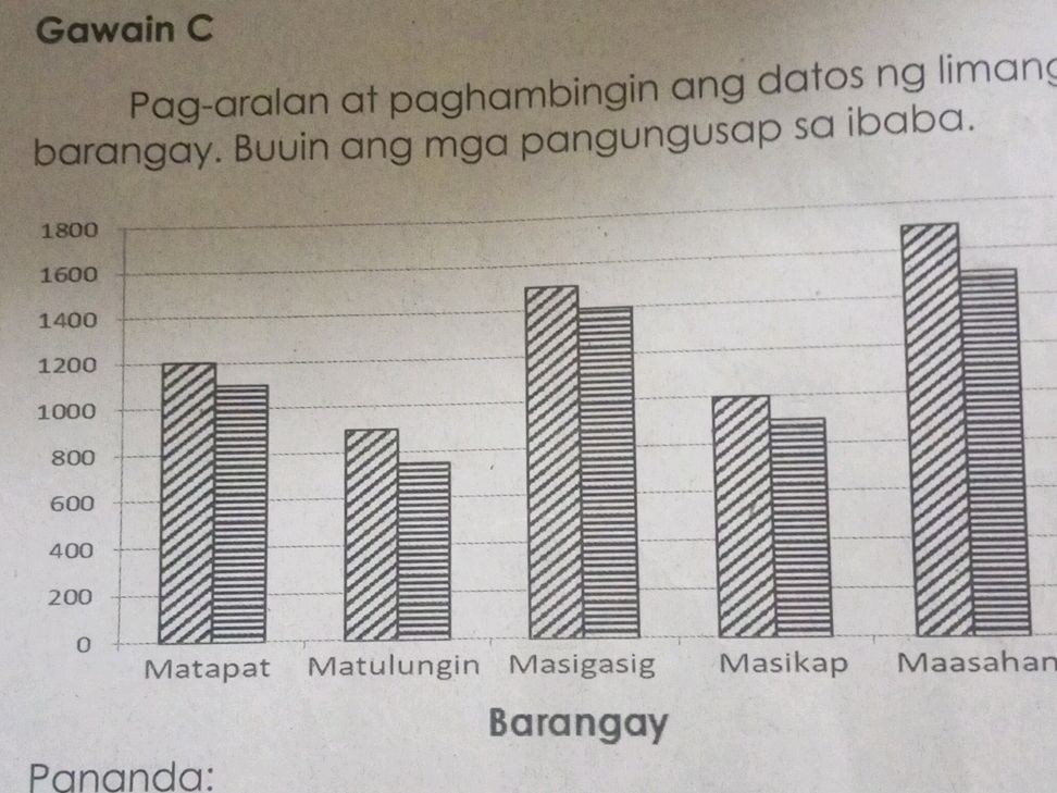 Pag-aralan at paghambingin ang datos ng