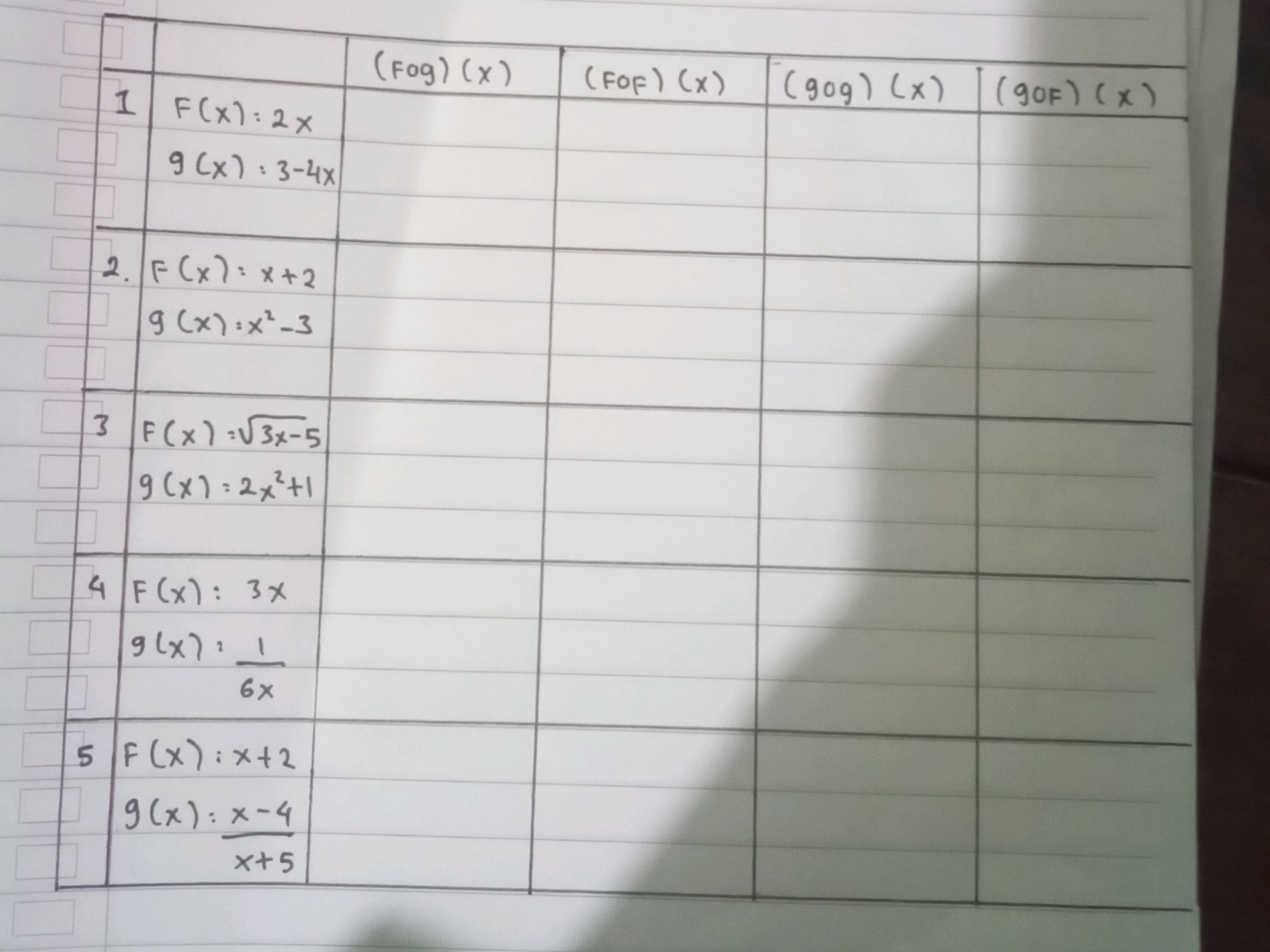 Complete the table below: | | (Fog)(x) | | StudyX
