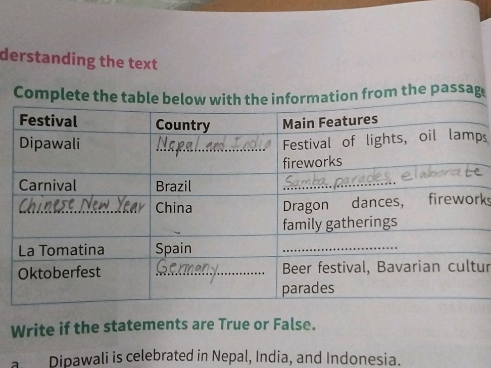 Complete the table below with the | StudyX
