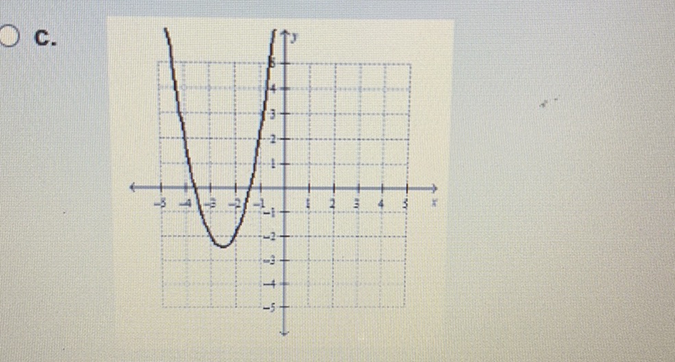 Identifying a Parabola from a Graph | StudyX