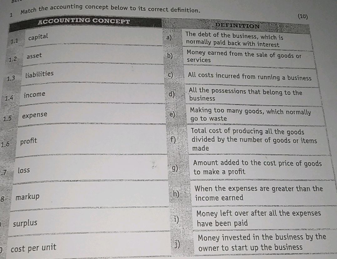 Match the accounting concept below to its | StudyX