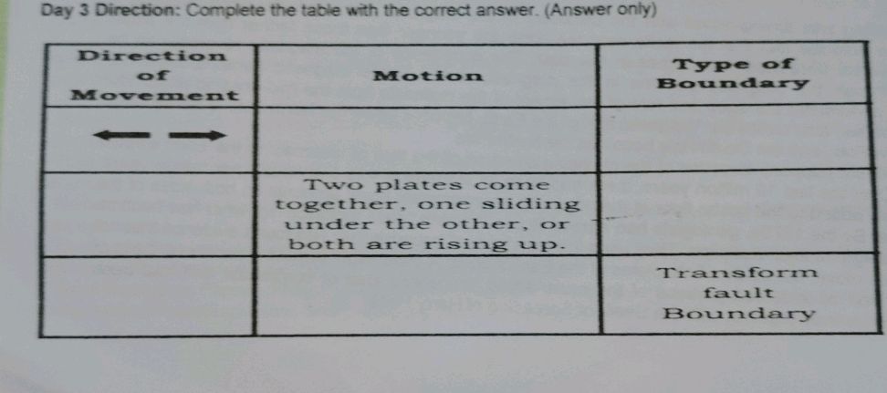 Day 3 Direction: Complete the table with the | StudyX
