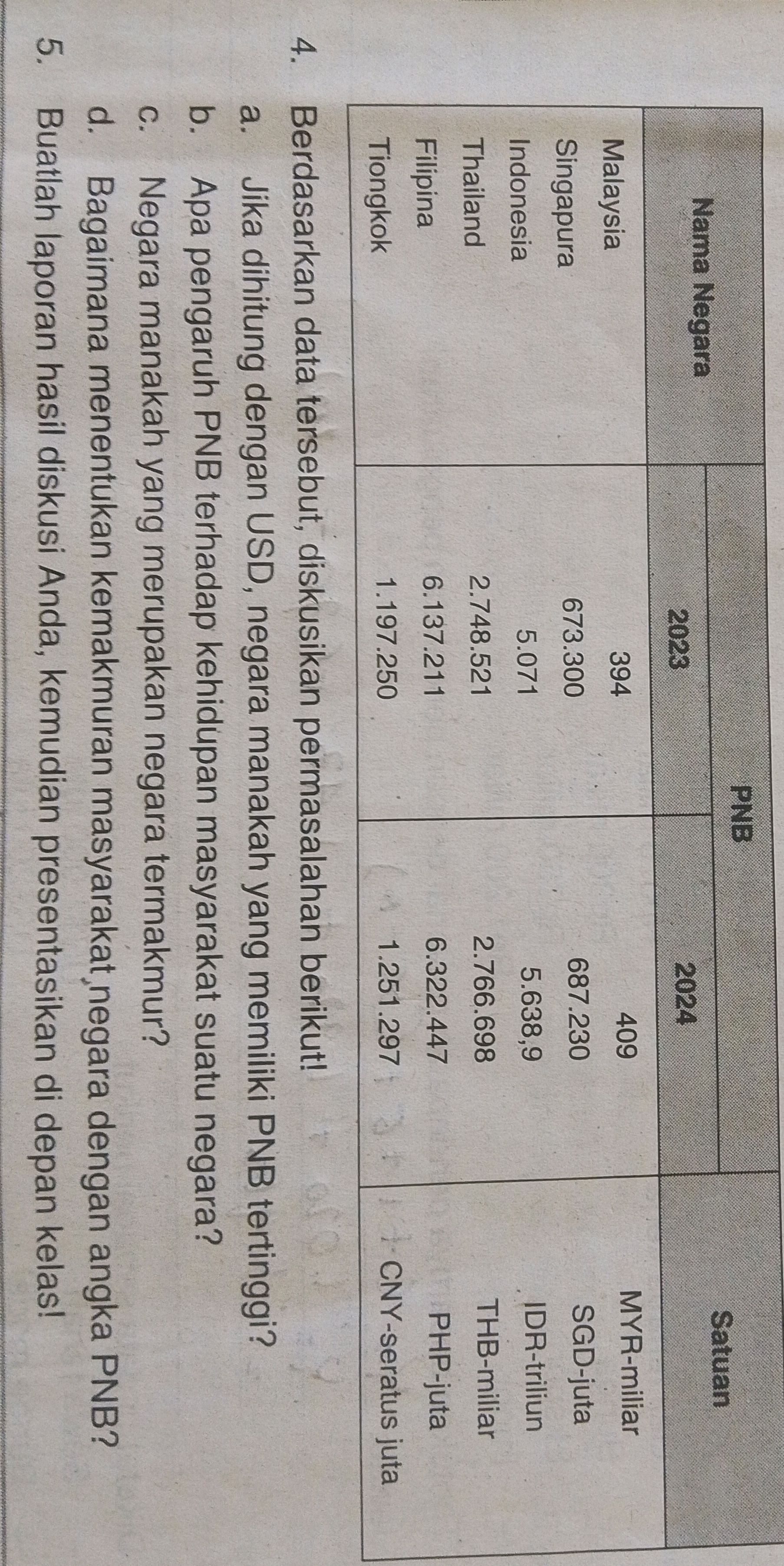 4. Berdasarkan data tersebut, diskusikan | StudyX