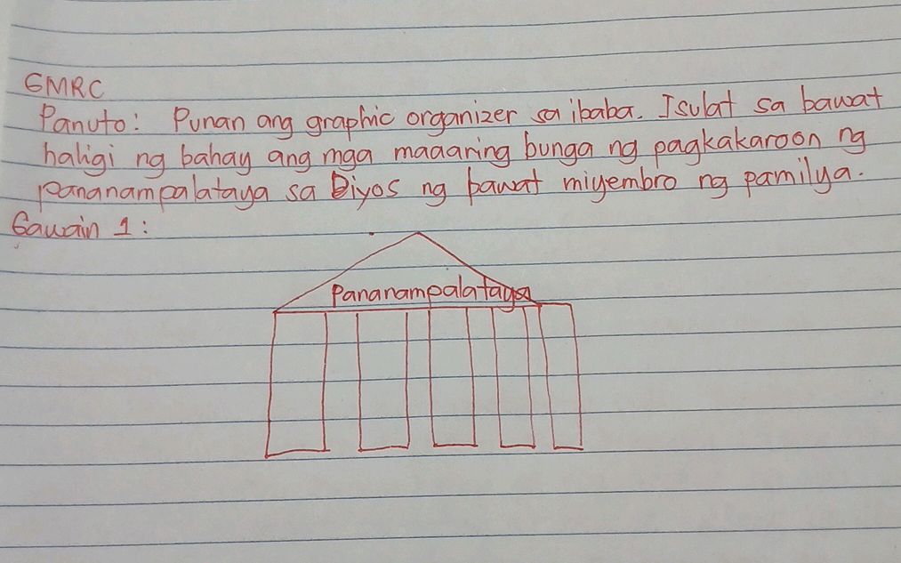 GMRC Panuto: Punan ang graphic organizer sa | StudyX