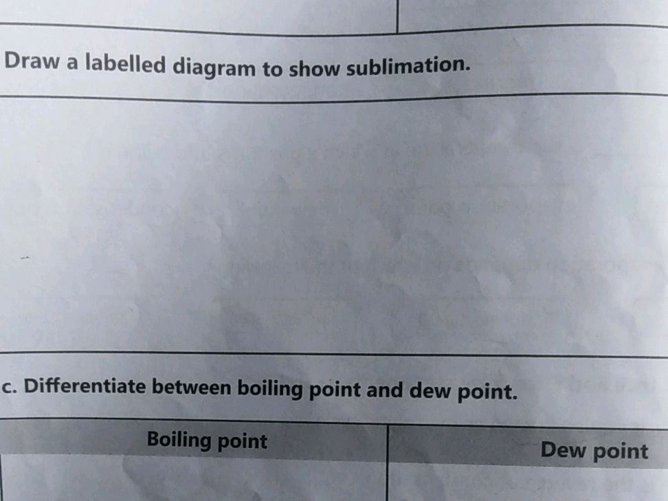 Draw a labelled diagram to show sublimation.