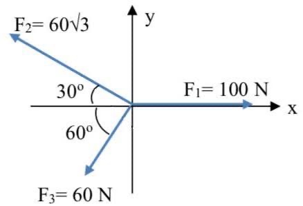 The image shows a vector diagram with the | StudyX