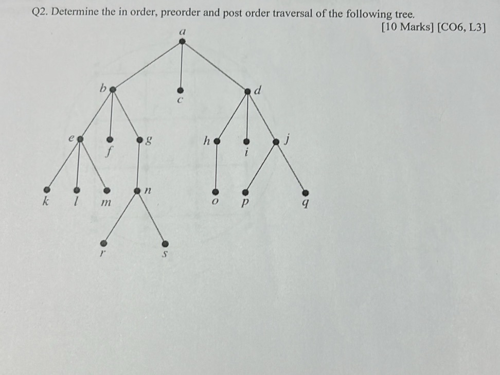 Q2. Determine the in order, preorder and | StudyX