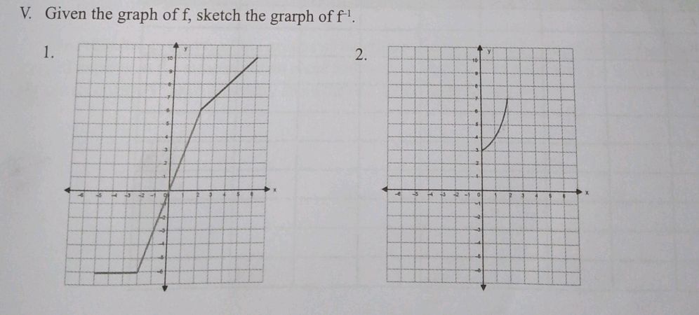 V. Given the graph of f, sketch the grarph