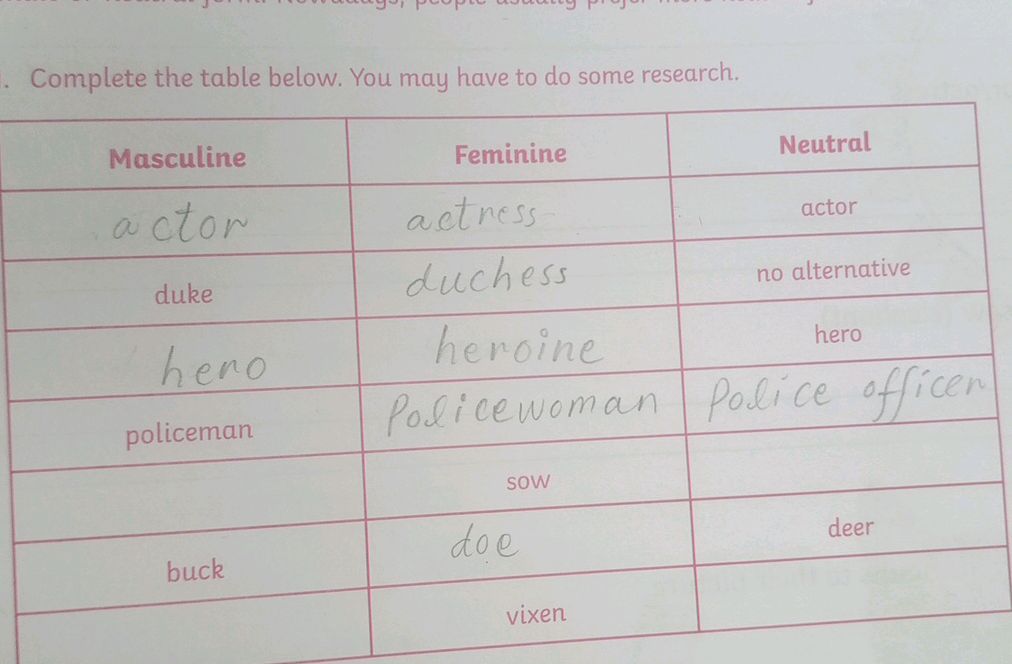 Complete the table below. You may have to do | StudyX