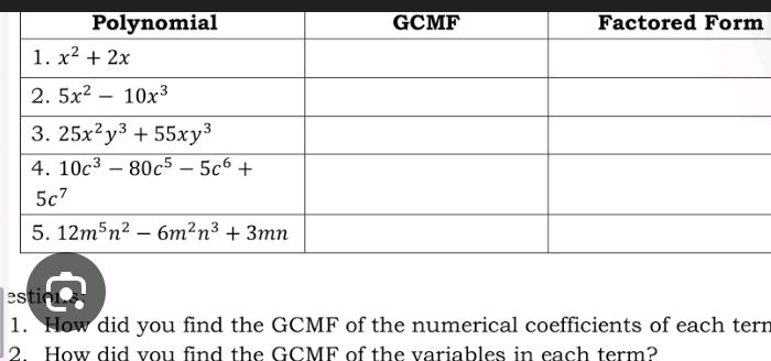 Polynomial | GCMF | Factored Form | StudyX
