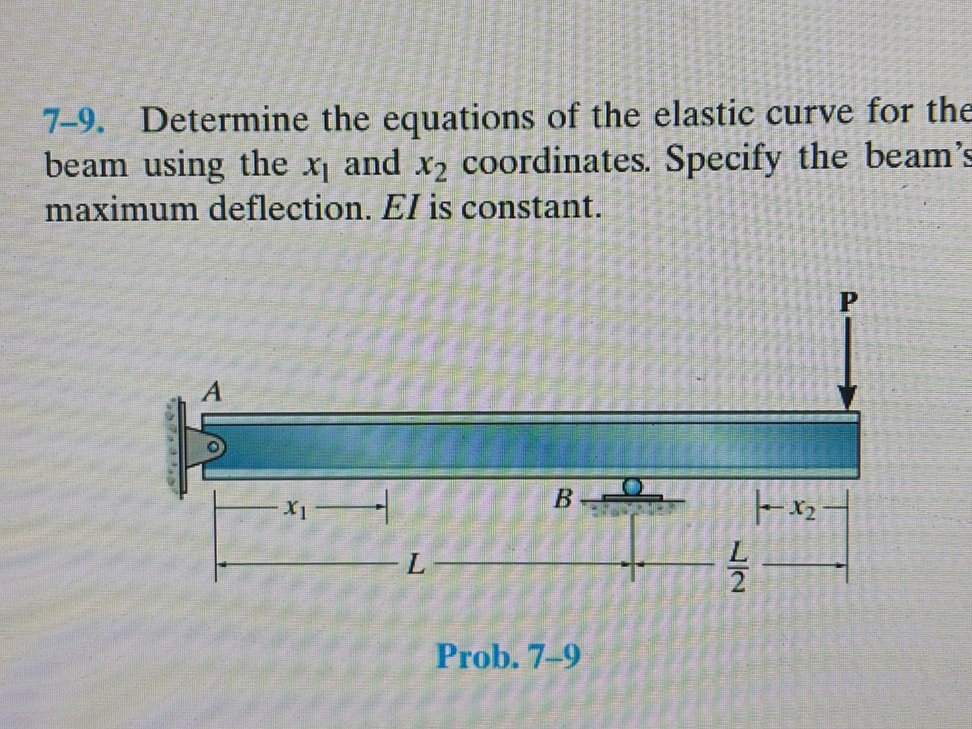 7-9. Determine the equations of the elastic