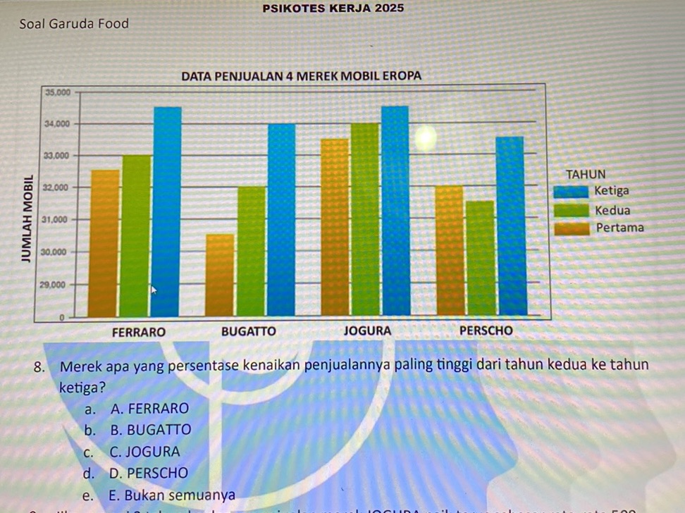 8. Merek apa yang persentase kenaikan | StudyX