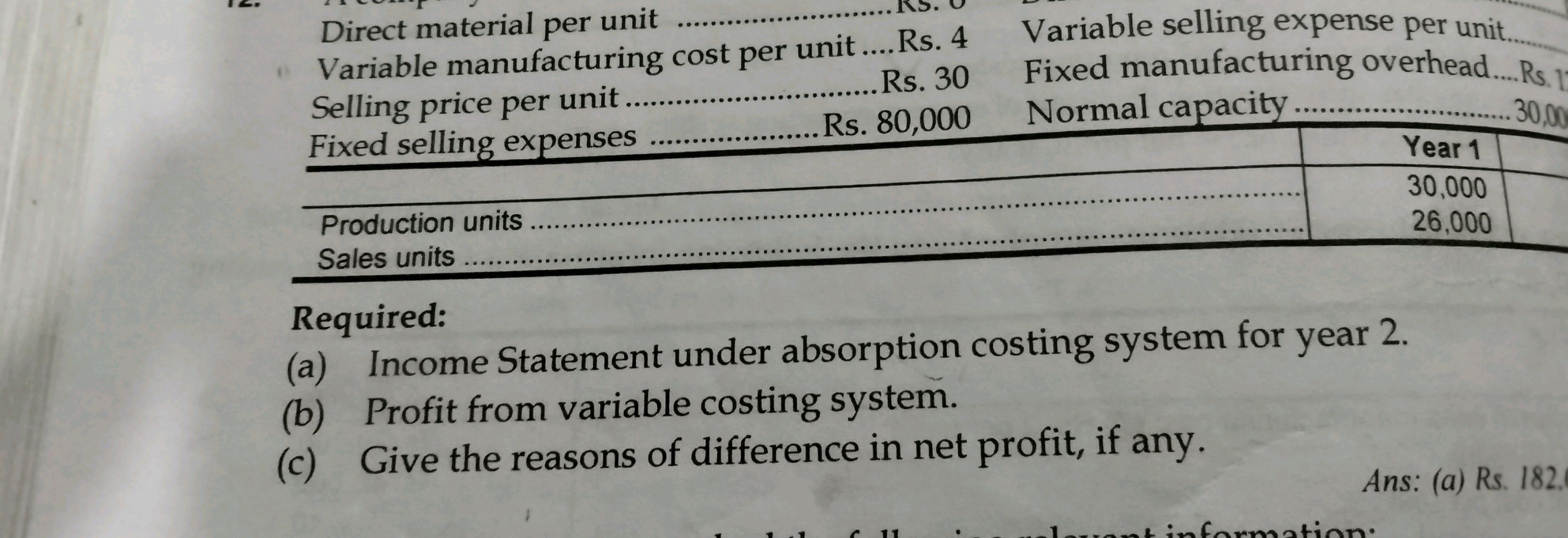 Direct material per unit Variable