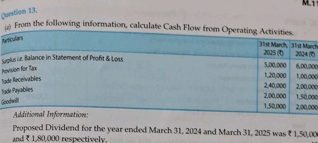 Question 13. (a) From the following | StudyX