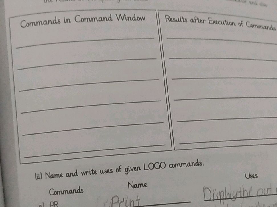 (ii) Name and write uses of given LOGO | StudyX