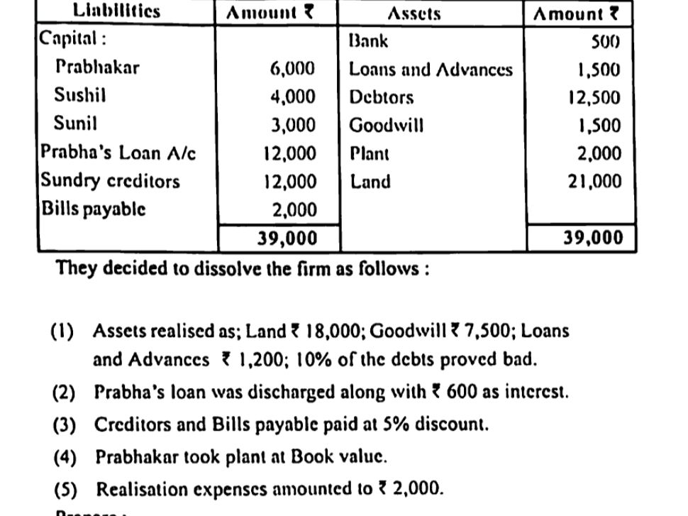 ```markdown | Liabilities | Amount ₹ | StudyX