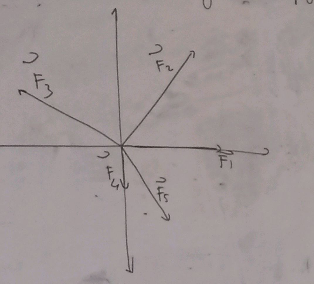 The image shows a diagram of vectors labeled