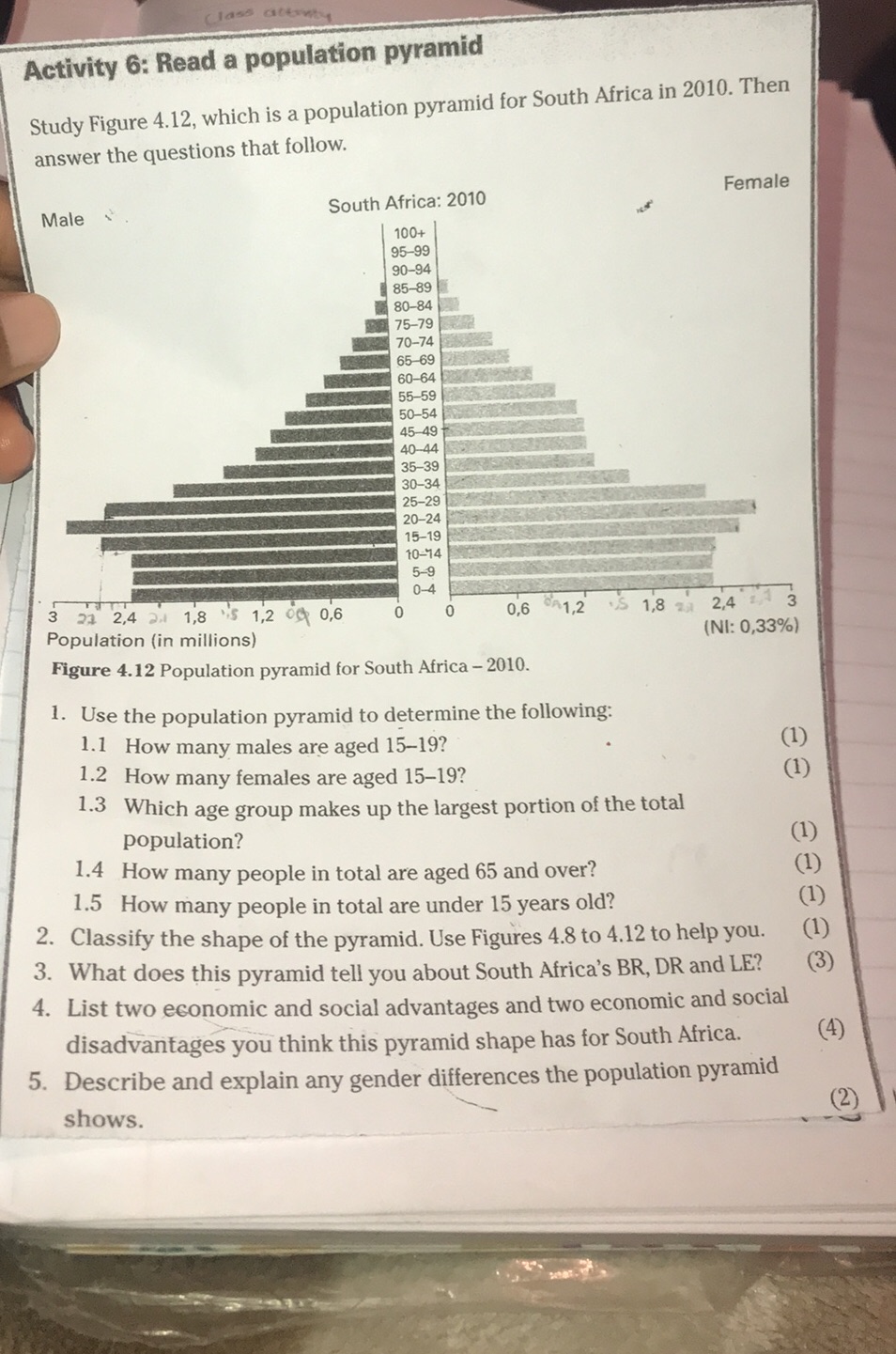 Activity 6: Read a population pyramid Study | StudyX