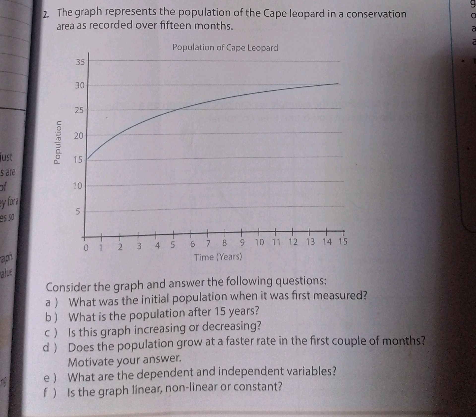 The graph represents the population of the