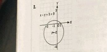 $x - y + 3 = 0$ The image contains a graph