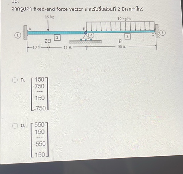 จากรูปค่า fixed-end force vector | StudyX
