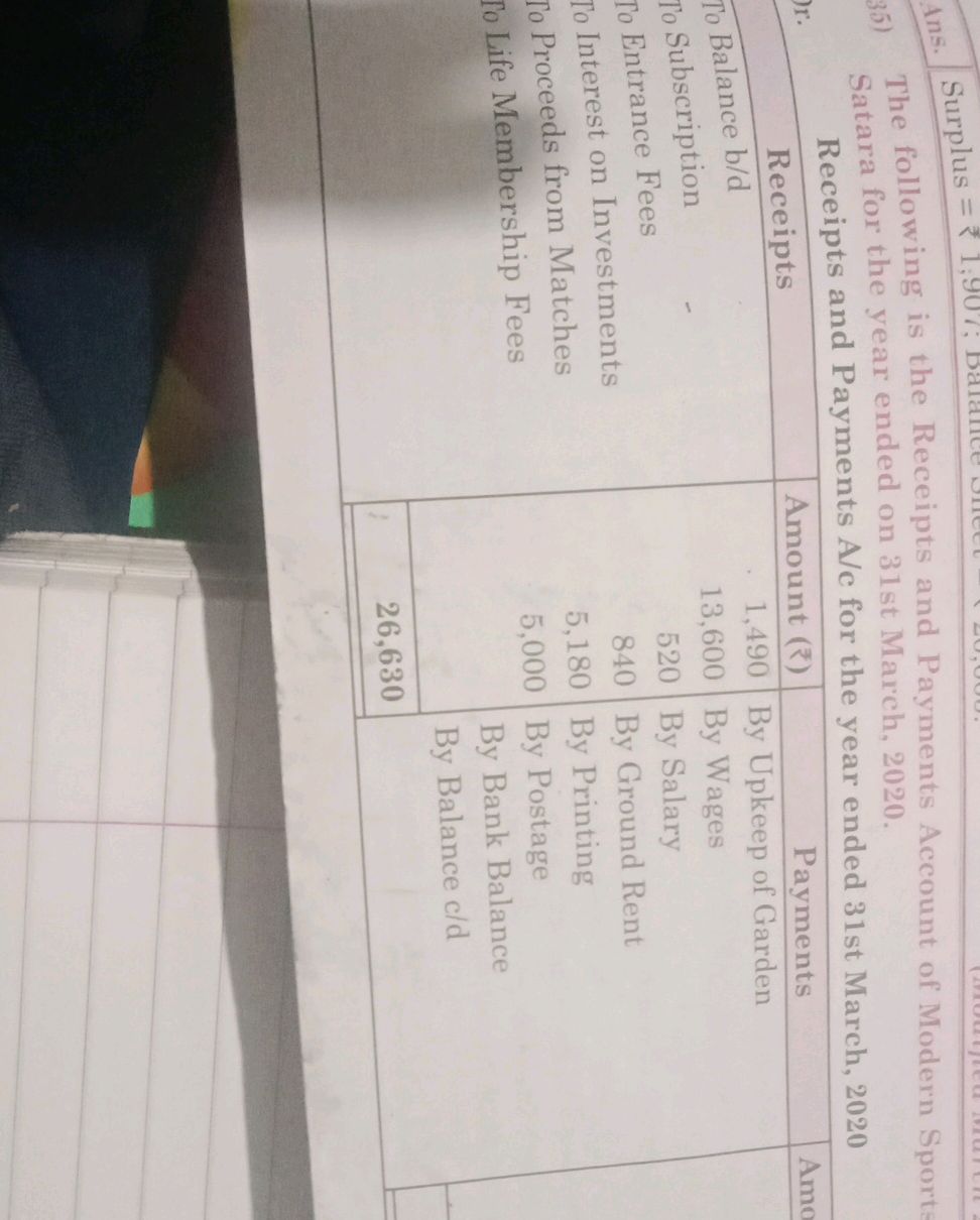 The following is the Receipts and Payments | StudyX