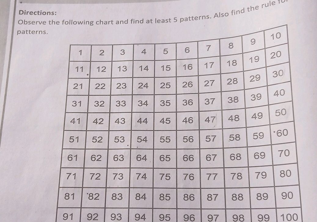 Directions: Observe the following chart and | StudyX