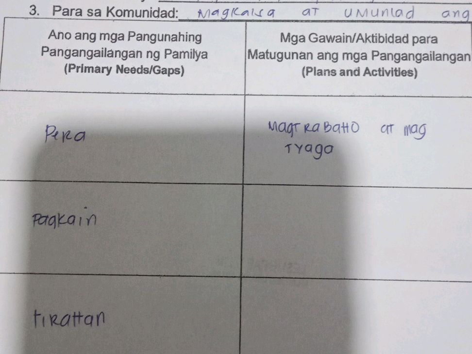 3. Para sa Komunidad: Magkaisa at umunlad | StudyX